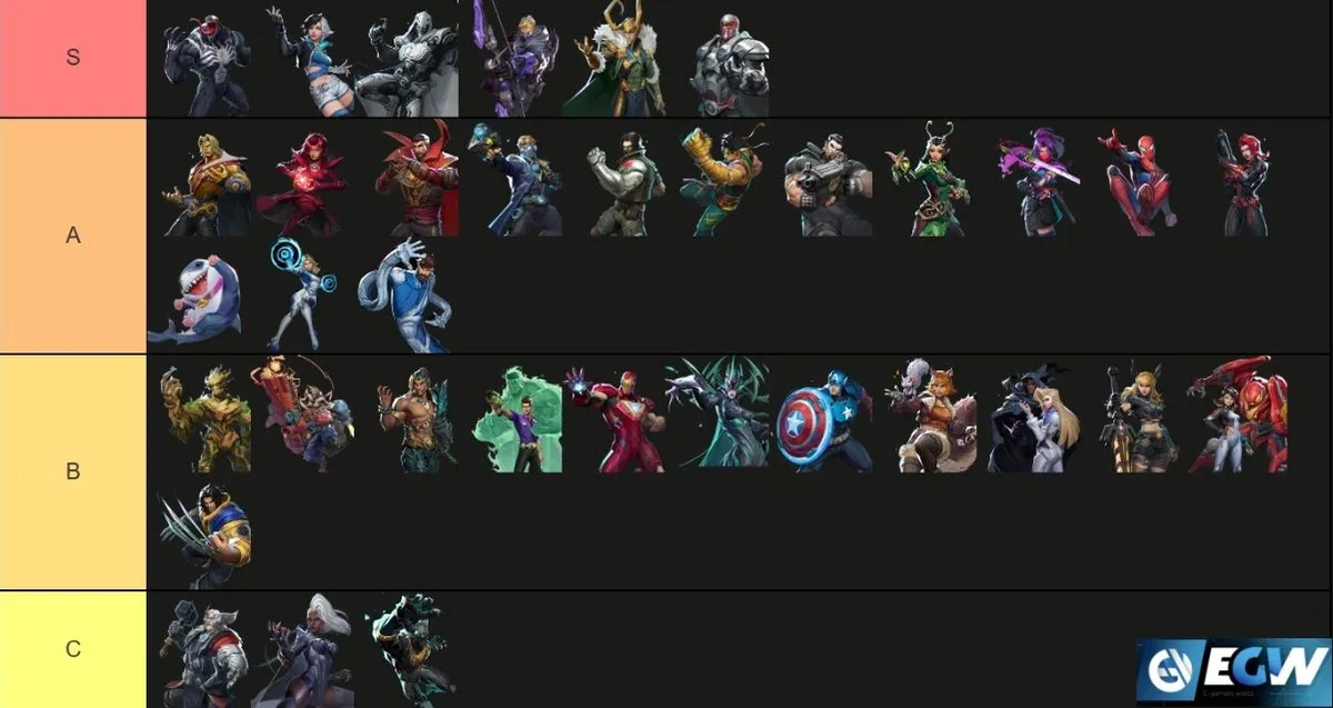 Marvel Rivals Characters Tierlist für jede Klasse: Entdecke die ...